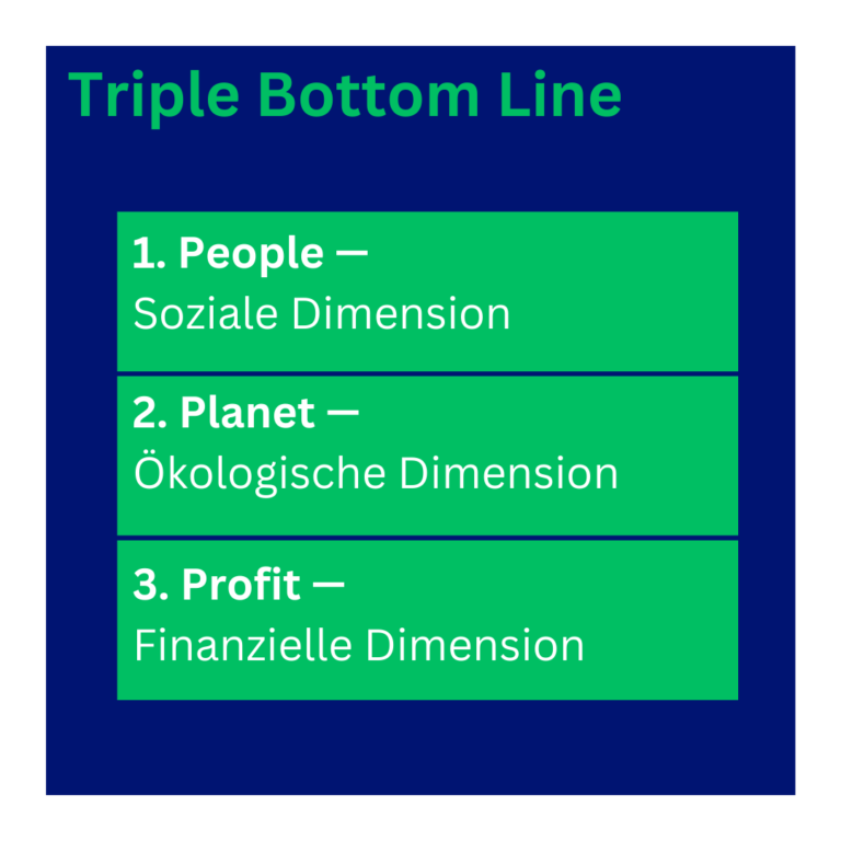 Triple Bottom Line: Die drei Säulen der Nachhaltigkeit